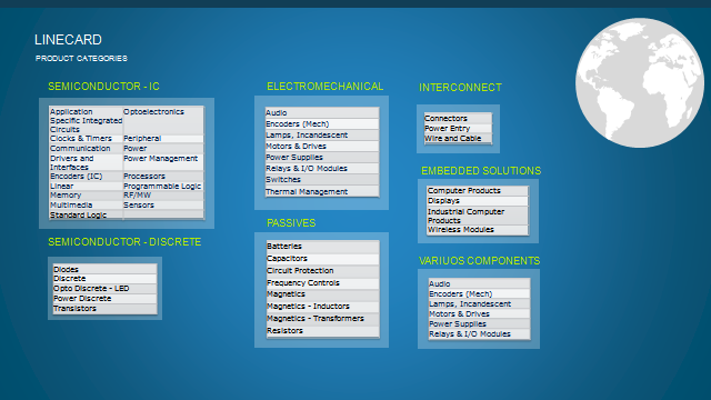 MY PROJECT LINECARD PRODUCTS | RES electronics